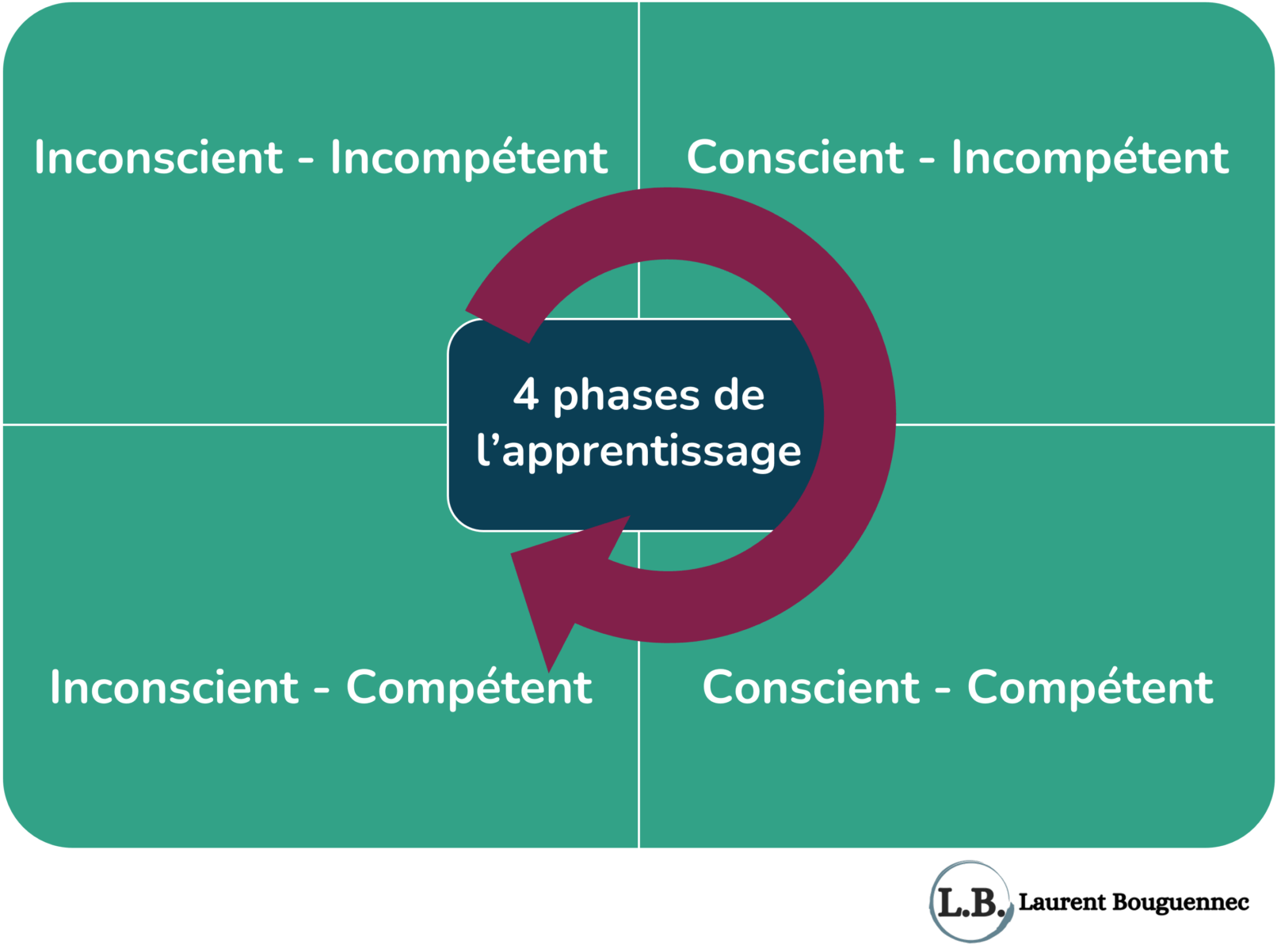 Effet Dunning Kruger : Le choix de Morpheus